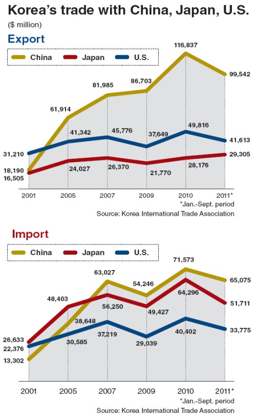 Momentum building for Northeast Asia trade deal - The Korea Herald