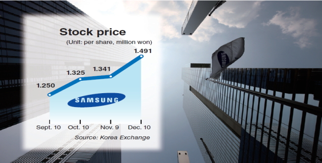 [Newsmaker] Samsung Electronics stock on record rise - The Korea Herald