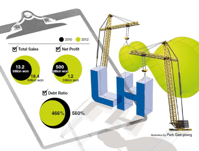 LH secures management stability through reforms - The Korea Herald