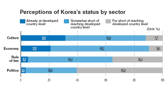 Koreans take pride in cultural heritage, K-pop - The Korea Herald