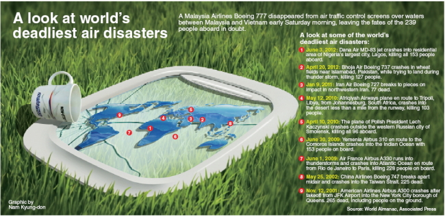 [Graphic News] A look at world’s deadliest air disasters - The Korea Herald