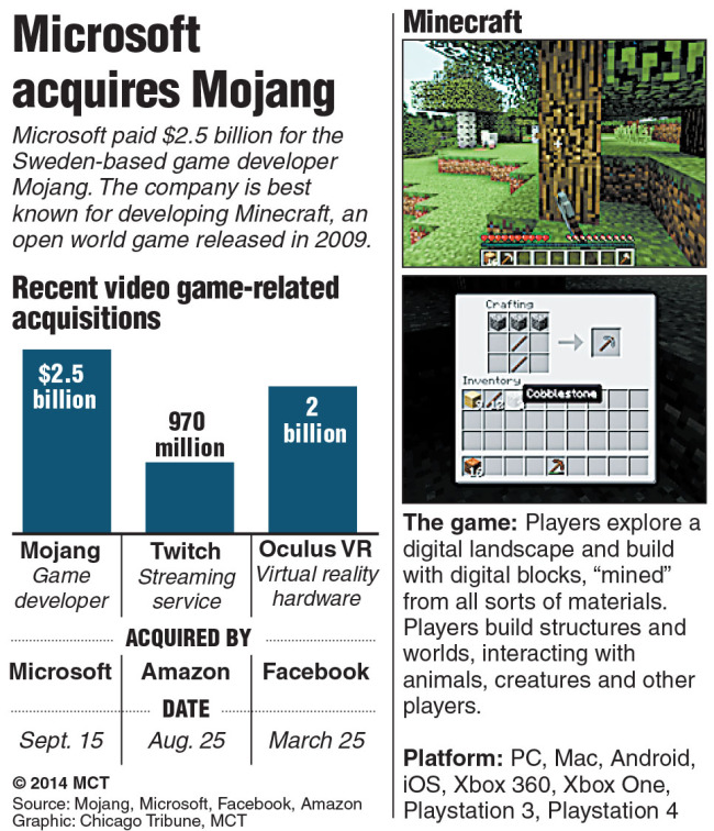 Microsoft powers up game platform with ‘Minecraft’ - The Korea Herald