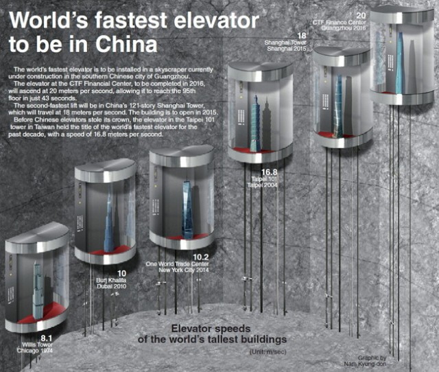 sears tower elevator speed mph