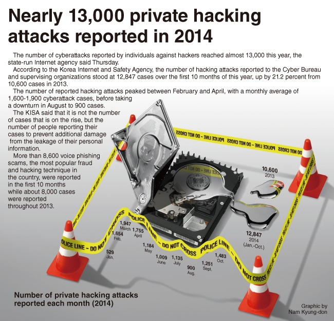 [Graphic News] Nearly 13,000 private hacking attacks reported in 2014 ...