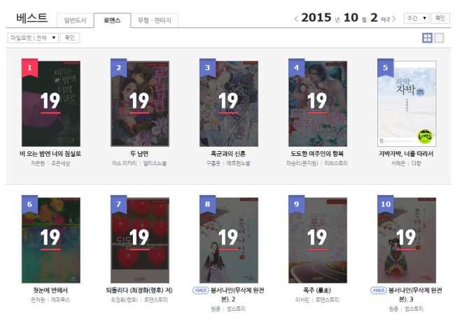 [Weekender] Guilty-pleasure books drive e-book market - The Korea Herald