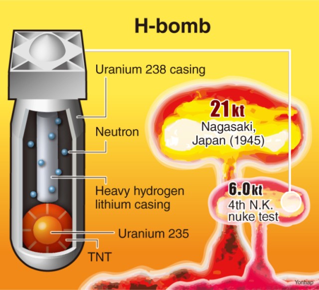 uranium 235 explosion