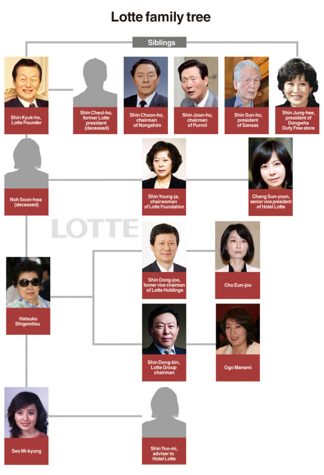 [DECODED] Lotte crisis revolves around family affairs - The Korea Herald