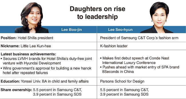 [DECODED: SAMSUNG] Behind high life, Samsung heiresses on tough road to ...