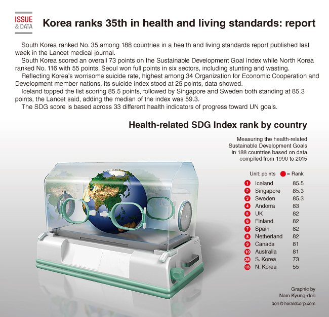 Living Conditions In Korea