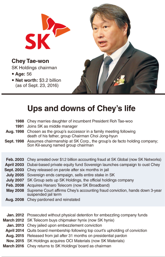 [DECODED] Chey leads SK’s global search for growth - The Korea Herald
