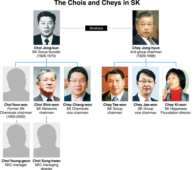 [DECODED: SK] SK runs on harmonious kinship, so far - The Korea Herald