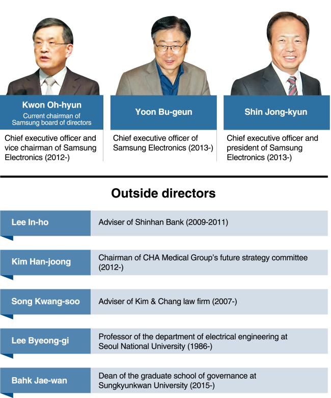 Changes loom as Samsung’s crown-prince takes center stage - The Korea ...