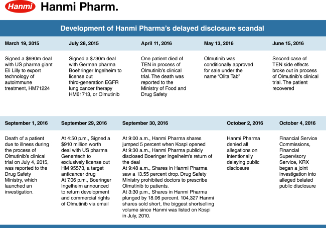 [Super Rich]Tracing back Hanmi Pharmaceutical’s ups and downs - The ...
