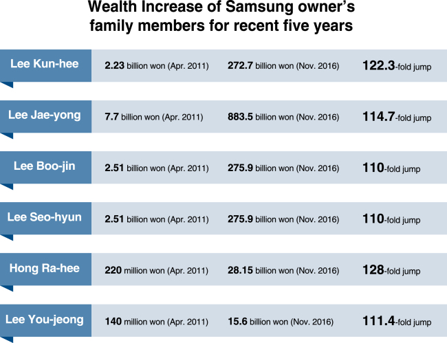 Samsung BioLogics' Kospi debut boosts owner family’s assets - The Korea ...