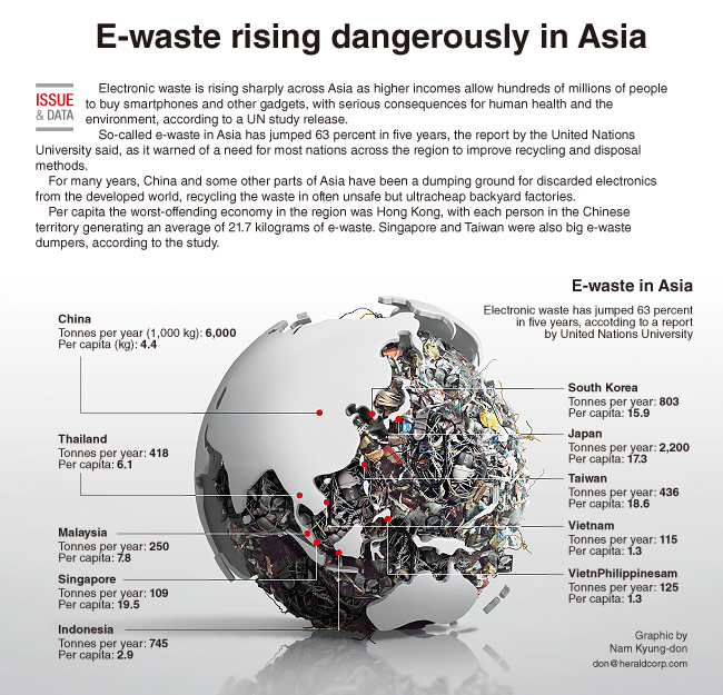 [Graphic News] E-waste rising dangerously in Asia - The Korea Herald