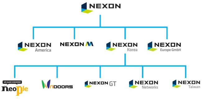 [Game Industry] Nexon out to expand presence in global digital game ...