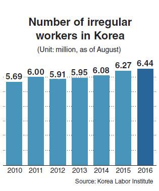 [News Focus] Concern raised over ‘zero irregular jobs’ plan - The Korea ...