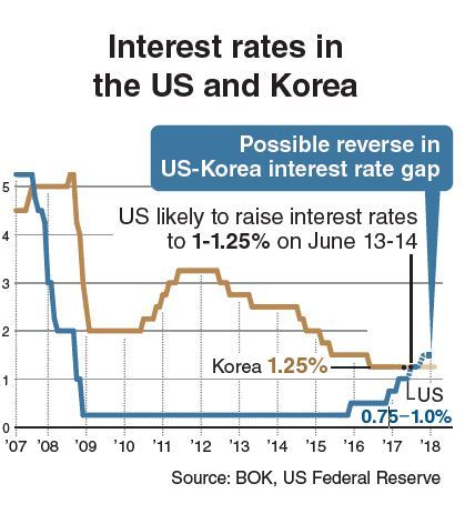 BOK chief hints at monetary tightening - The Korea Herald
