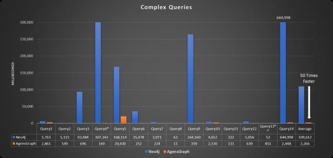 Bitnine revisualizes database industry through AgensGraph - The Korea ...