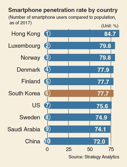 japan smartphone penetration rate