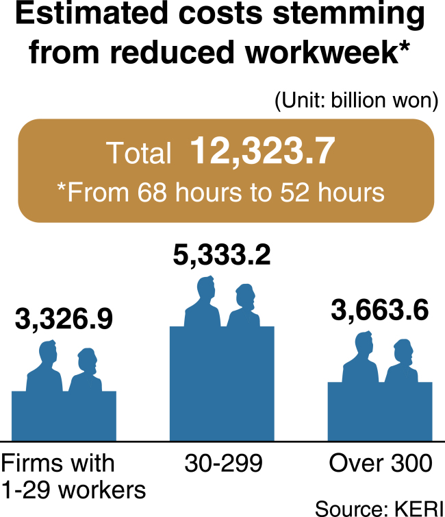 Confusion deepens over reducing work hours - The Korea Herald