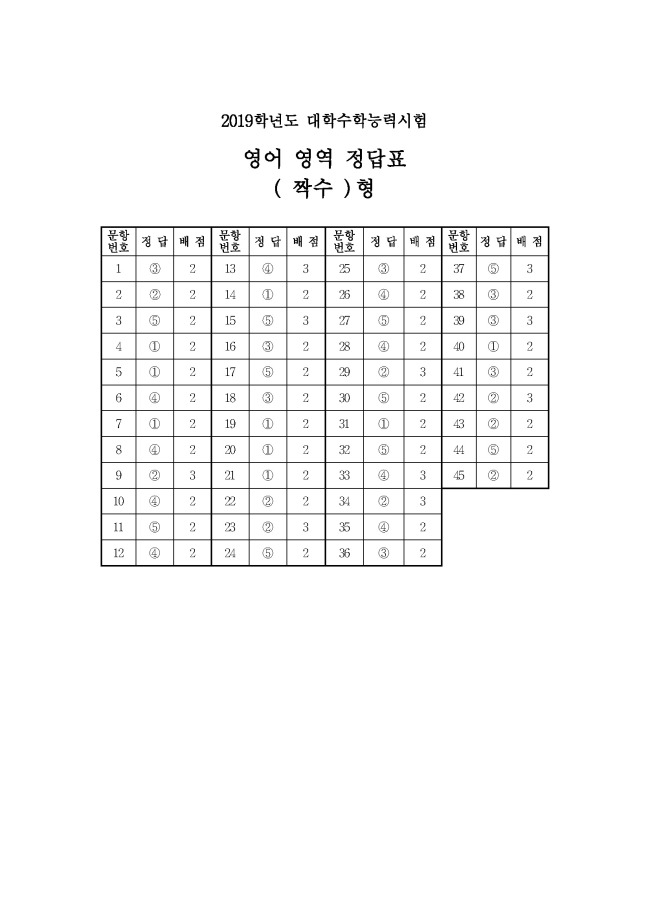 Institute releases Suneung answers - The Korea Herald