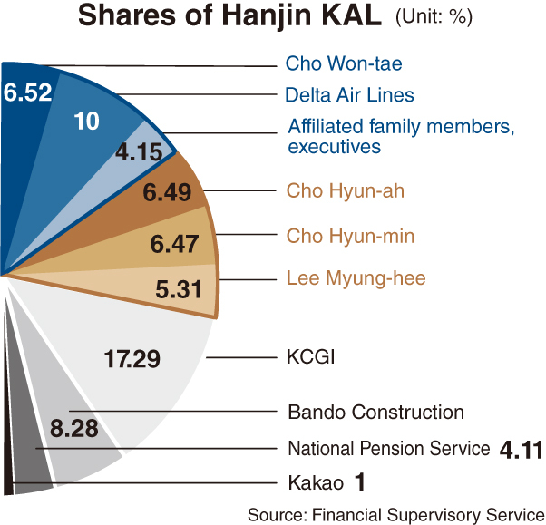[News Focus] What will happen at Hanjin KAL’s March shareholders ...
