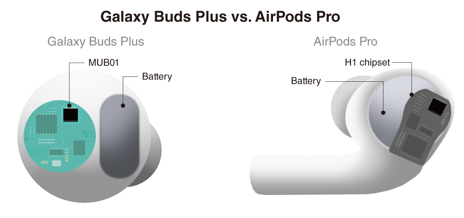 [Chew on I.T.] Before buying earbuds, check out what’s inside - The ...
