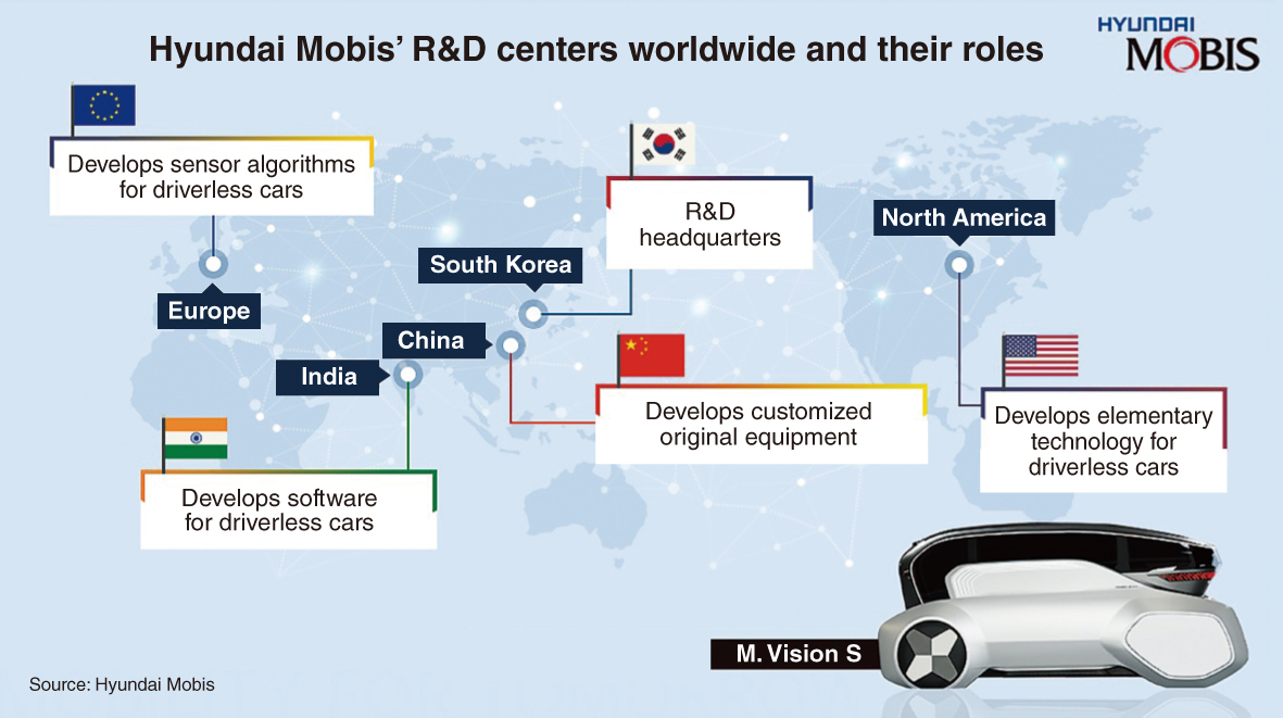 Hyundai Mobis establishes second R&D facility in India for self-driving ...