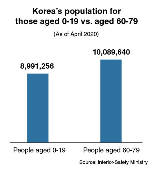 [News Focus] Working age population post 12-year low in portion - The ...