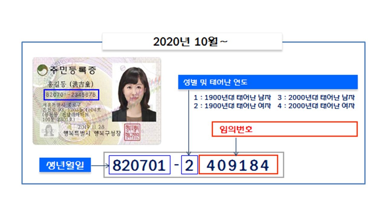 Korea to introduce major change to resident ID card system - The Korea ...