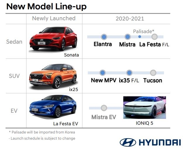 Hyundai Motor to field 9 new vehicles in China by end of 2021 - The ...