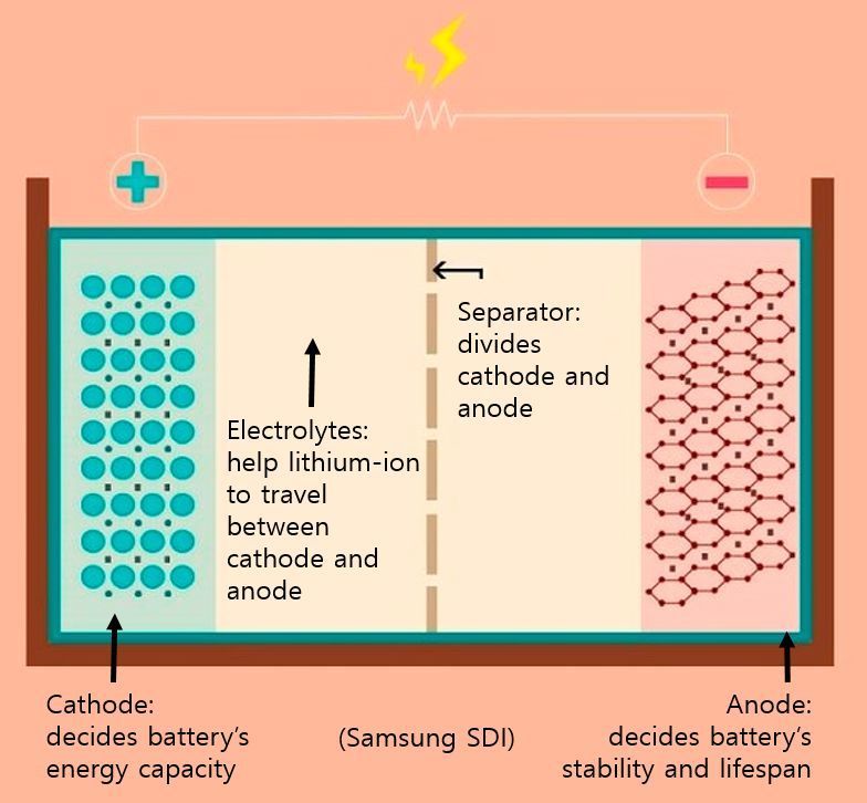 [News Analysis] EV fires draw attention to separator tech of LG Chem ...