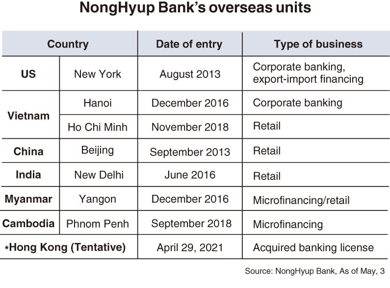 [Top Bankers] NH NongHyup speeds up global expansion under new CEO ...