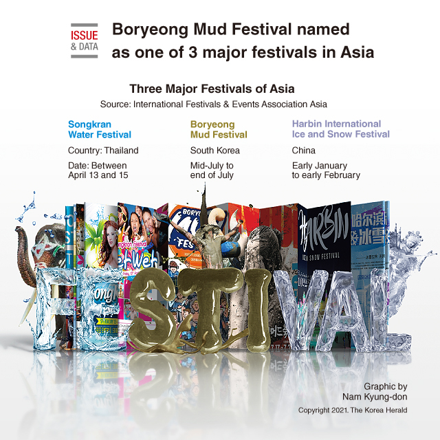 [Graphic News] Boryeong Mud Festival named as one of 3 major festivals ...