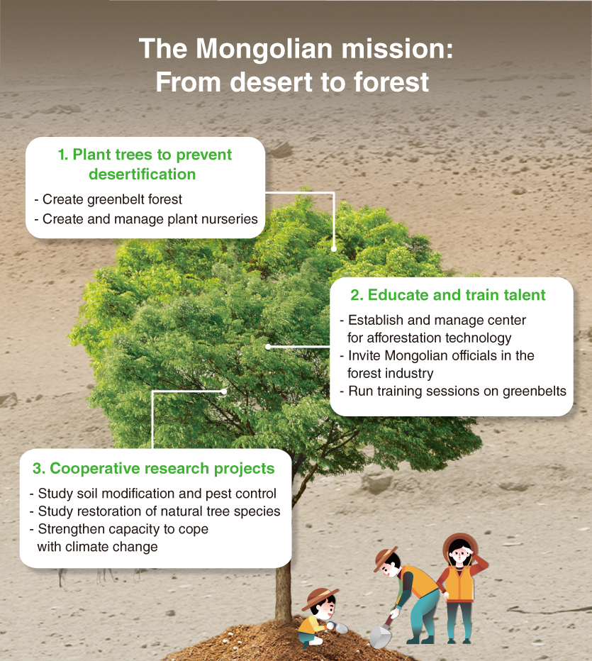 Korea plants green dreams in Mongolia - The Korea Herald