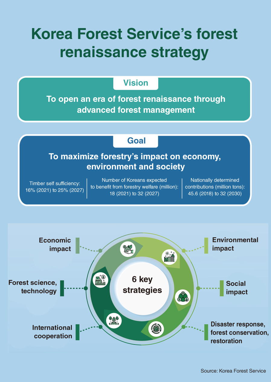 KFS aims to open forest renaissance - The Korea Herald