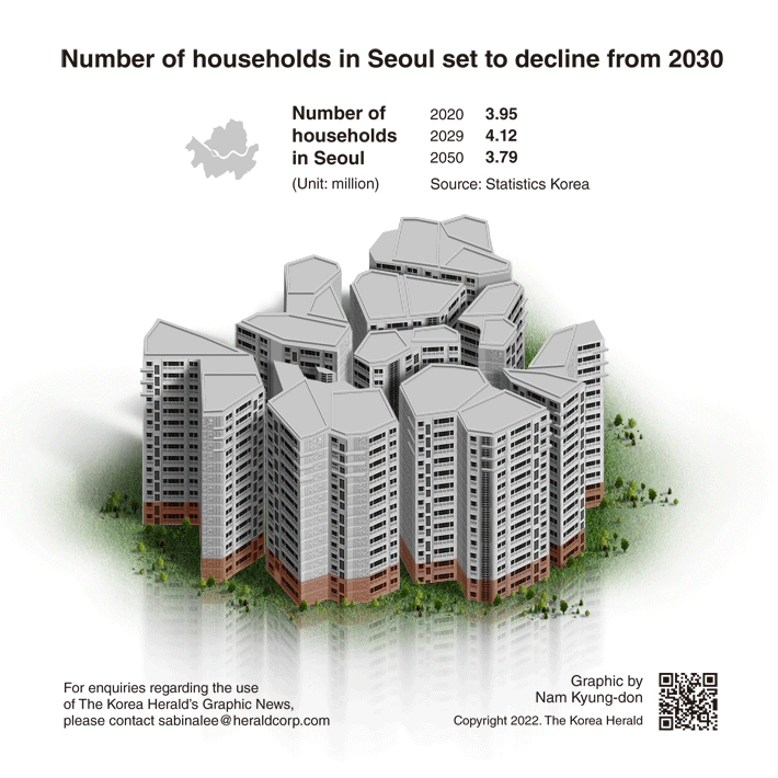 [Graphic News] Number of households in Seoul set to decline from 2030 ...