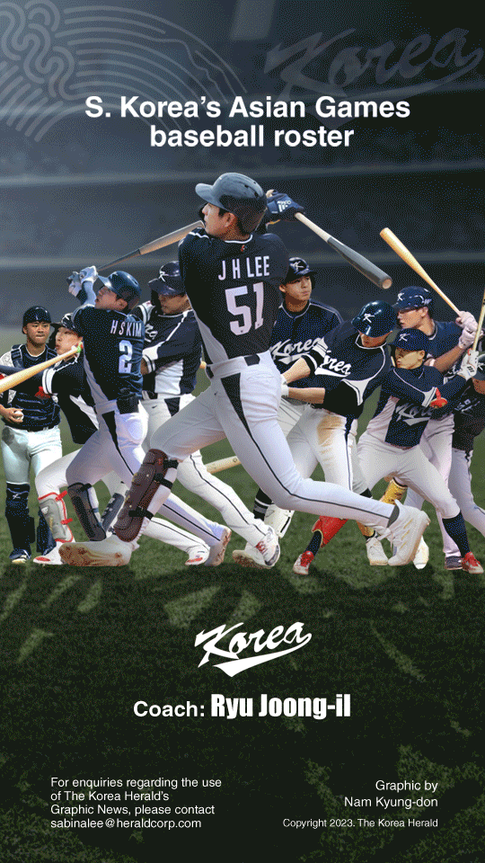 [Graphic News] S. Korea’s Asian Games baseball roster - The Korea Herald