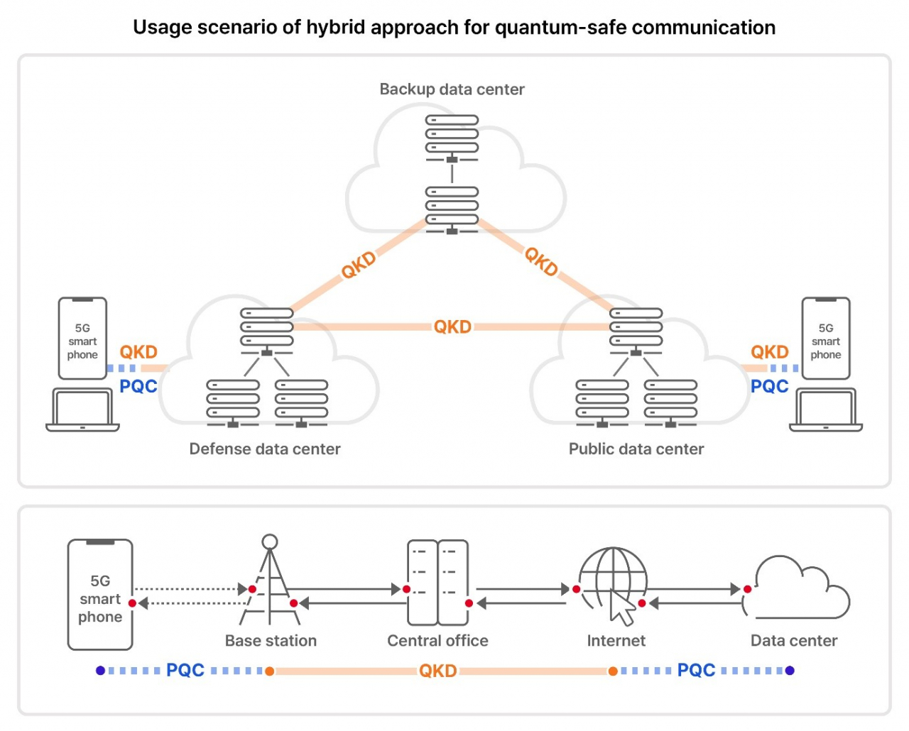 SKT aims to set global standard for quantum-safe communication - The ...