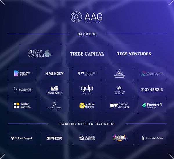AAG Ventures Raises $12.5M in Private Round to Create Economic ...