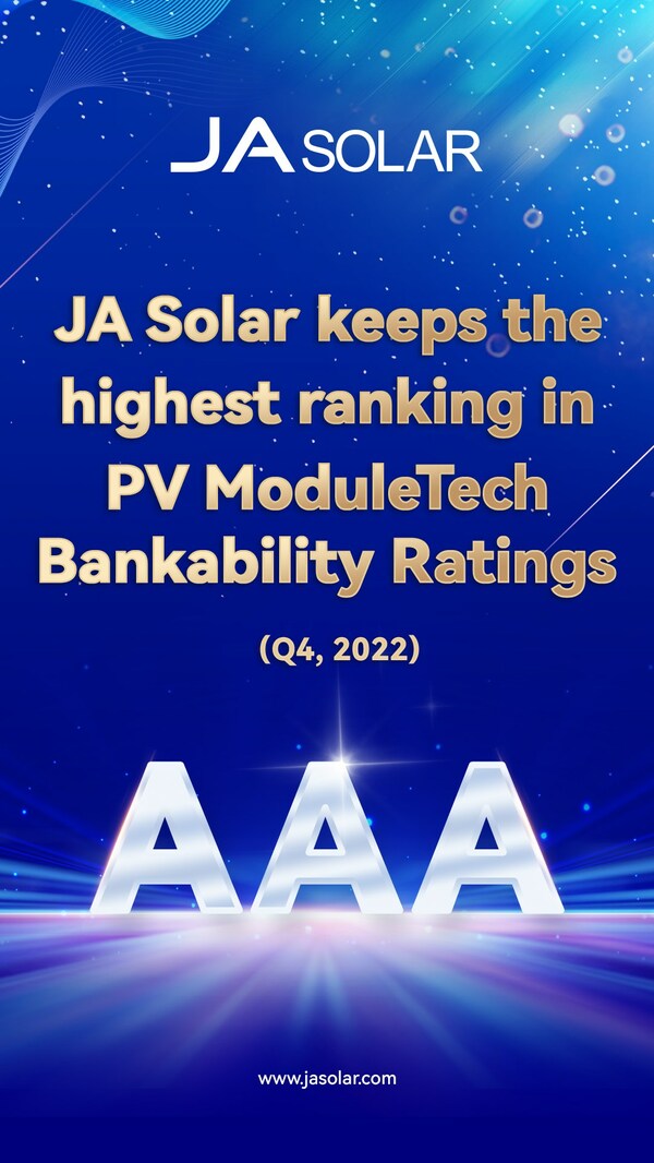 JA Solar maintains highest AAA ranking in PV ModuleTech bankability ...
