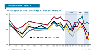 The Dispensable Nation? [Robert Dohner - HIC] - 헤럴드경제