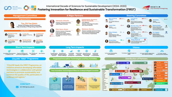 i2Cool's Radiative Cooling Technology to Drive Global Sustainability in ...