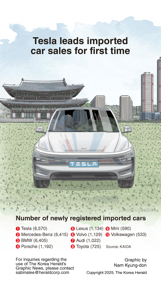 [Graphic News] Tesla leads imported car sales for first time - The ...