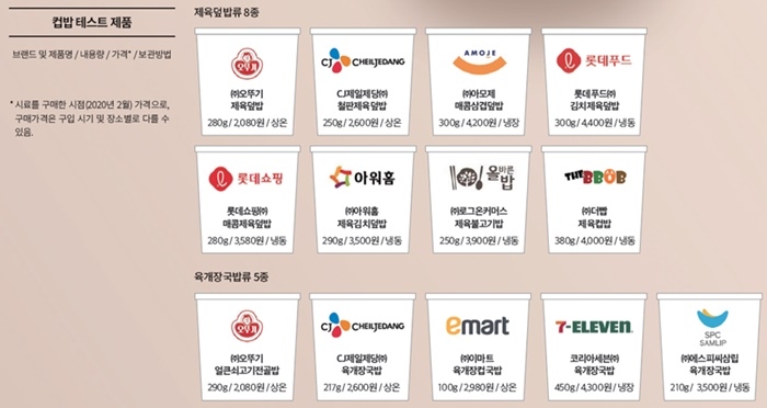 What you want is what you get … in a cup - The Korea Herald