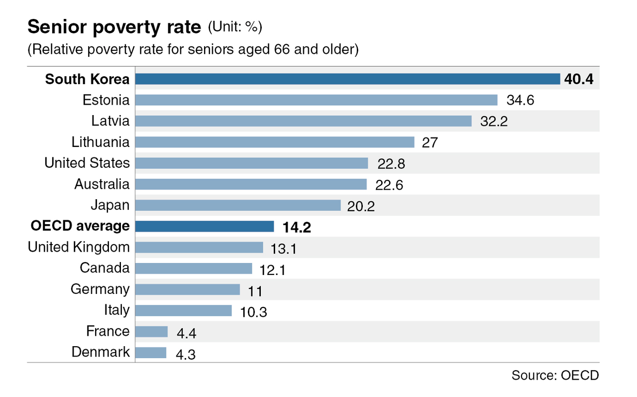 'No hope on my salary': Young South Koreans turn to early investing - The Korea Herald
