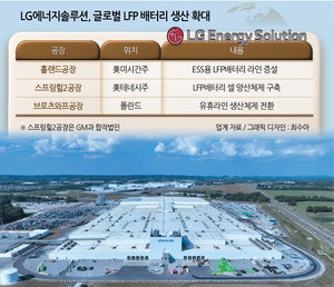 LG엔솔·GM, LFP〈리튬·인산·철〉 배터리 생산라인 구축 - 헤럴드경제