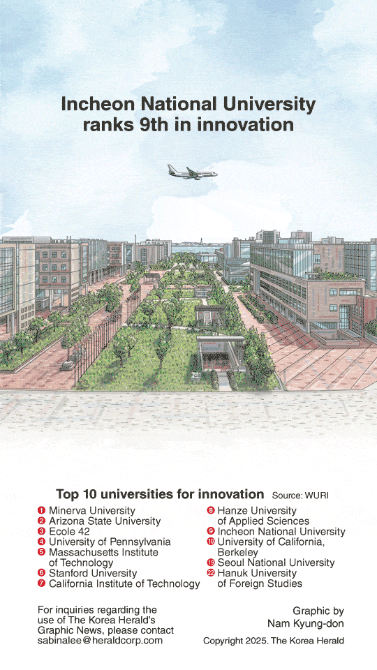 [Graphic News] Incheon National University ranks 9th in innovation ...