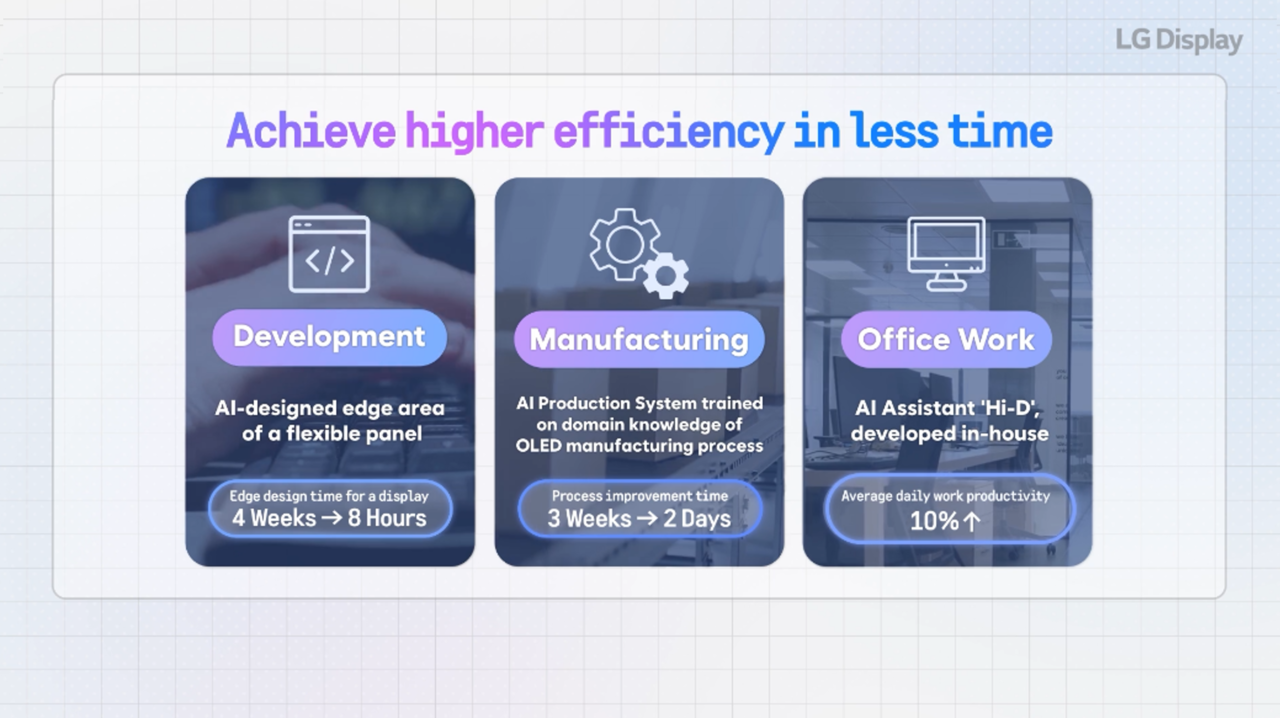 LG Display bets on AI to boost productivity by 30% - The Korea Herald